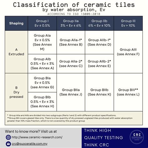 Isoiec17025 Testinglab Ceramictiles Research Refractories