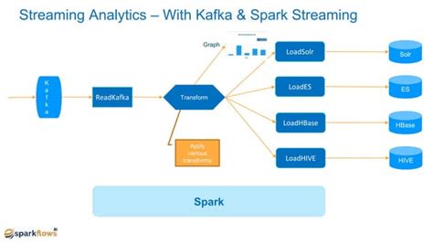 Sparkflows Use Cases Ppt