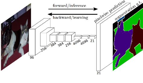 Figure 11 From Deep Neural Architectures For Medical Image Semantic Segmentation Review