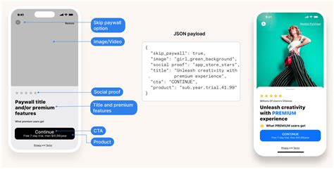 Paywall Experiments For Subscription Apps