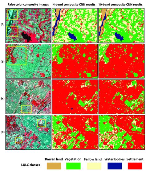 subsets of the lulc maps of the test sites first column shows the