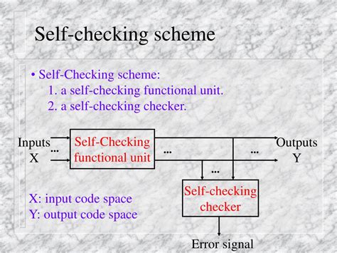 Ppt Self Checking Circuits Delay Insensitive Codes And Self Checking Checkers Powerpoint