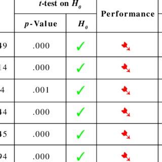 Correlation Heat Map Indicators EU Download Scientific Diagram
