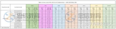 24考研必看暨南大学803西方经济学参考书目汇总 知乎