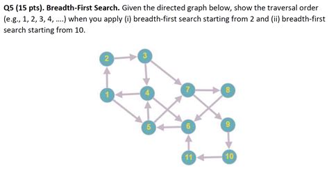 Solved Q5 15 Pts Breadth First Search Given The Directed