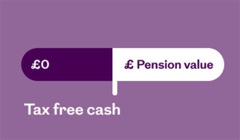 Pension Lump Sum And Tax Calculator Royal London