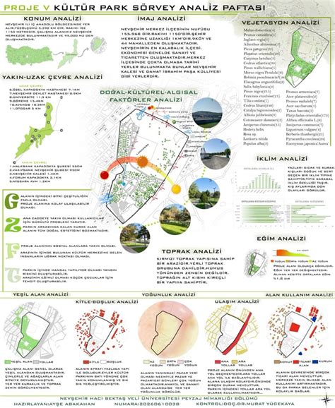 Proje V Sörvey Analiz Paftası🕵️‍♀️ 2024 파빌리온