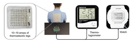 头条新闻 中国科学院电工研究所