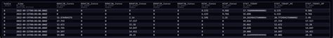 Round Data Calculation With Limited Decimals Influxdb 2 Influxdata