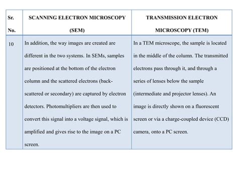 Difference Between SEM And TEM PPTX Geology Science