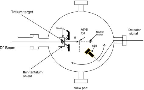 A Schematic View Of The Experimental Set Up Used For The Measurement Of Download Scientific