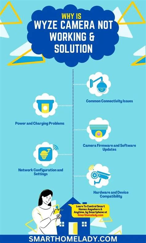 Wyze Camera Not Working Common Reasons With Solutions