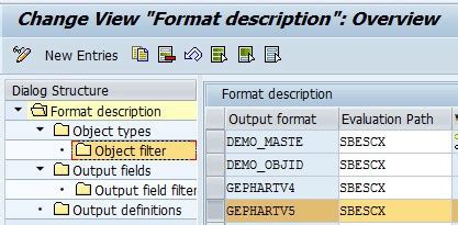 Missing SAP Hierarchy PeopleFluent