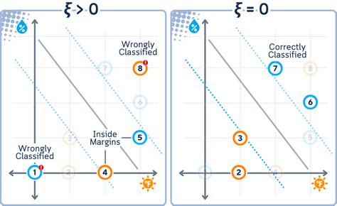 support vector classifier explained a visual guide with mini 2d dataset towards data science