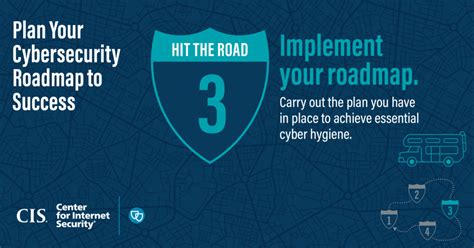 Cis Securesuite On Linkedin Cyberhygiene Cybersecurityroadmap Cybersecurity