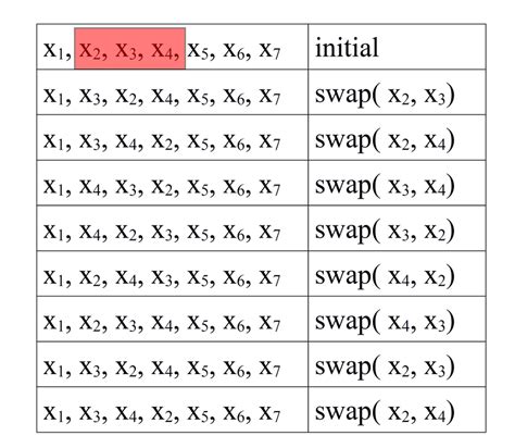 Window Permutation Algorithm With A Window Size Of 3 Download