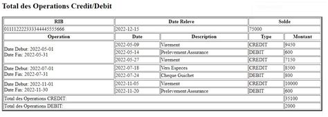 Github Zinebmerzakprojet Xml Web Services
