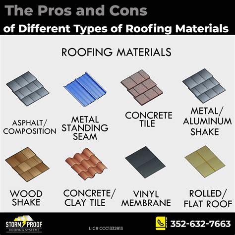 Understanding The Pros And Cons Of Different Roof Types