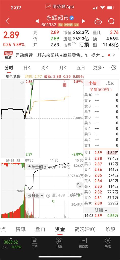 兄弟们要信早信我信了能吃肉不 NGA玩家社区