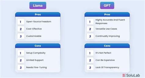 Llama Vs GPT Comparing Open Source Versus Closed Source AI Development