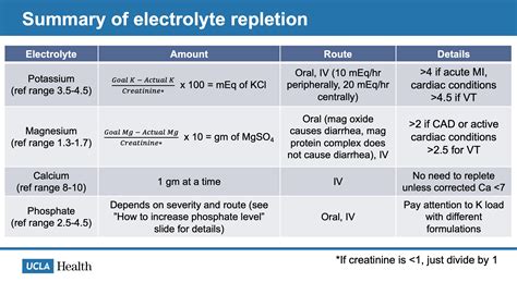 Potassium Repletion Oral Vs Iv Oral Kcl 40meq Grepmed 40 Off