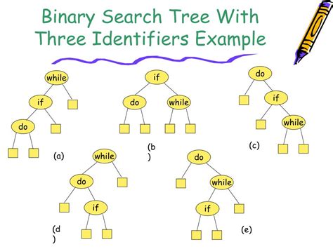 PPT Optimal Binary Search Tree PowerPoint Presentation Free Download ID 4417338