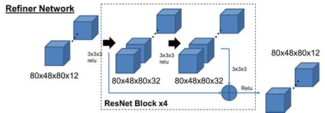 3d Multi Object Gan Becoming Human Artificial Intelligence Magazine