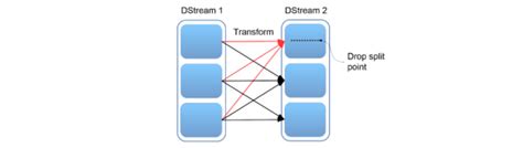Spark Streaming Tutorial Twitter Sentiment Analysis Using Apache Spark Edureka