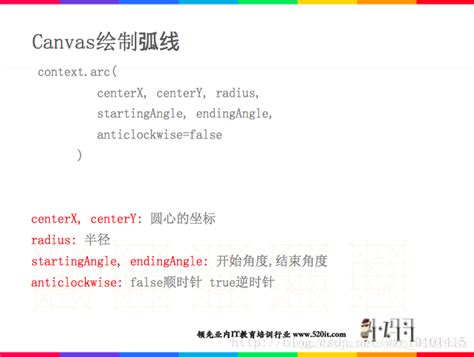 html cs js的总结（ppt） 战胜 的博客 csdn博客