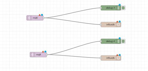 Mqtt Node Red Influxdb And Grafana On Ec2 Aws Instance Niraltek Blog