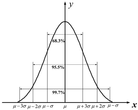 Numerical Simulation Of Atmospheric Boundary Layer Turbulence In A Wind Tunnel Based On A Hybrid
