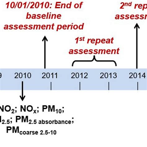 Study Sample Selection Diagram Download Scientific Diagram Study Sample Selection Diagram Download Scientific Diagram