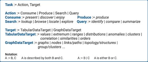 We Extend The Vega Lite Specification To Describe More Complex Va Download Scientific Diagram