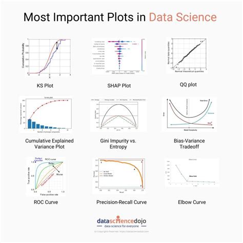 Datascience Visualization Machinelearning Dataplots Sarveshwaran