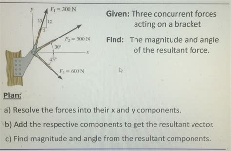 solved given three concurrent forces acting on a bracket