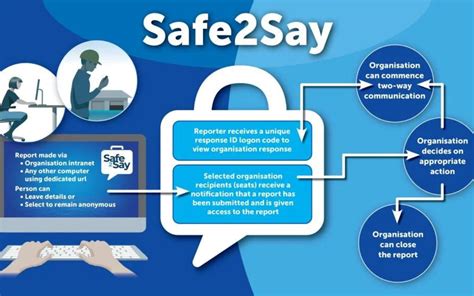 WA Police Open Doors For Vulnerable Sex Crime Victims