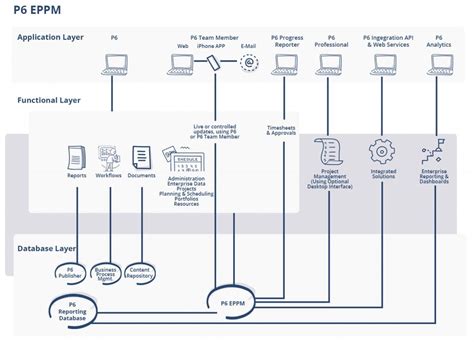 Oracle® Primavera P6