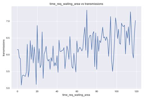 Github Jetnew Covid Resource Allocation Simulator Agent Based