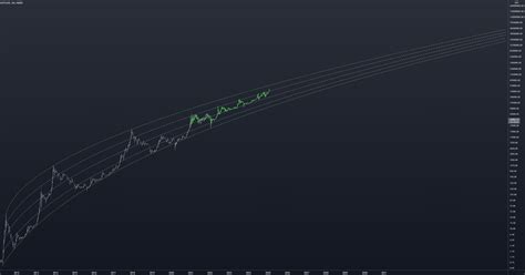 Bitcoin Logarithmic Growth Curve With 2017 Fractal For INDEX BTCUSD By PopeyeTheTraderMan