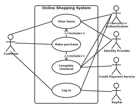 Software Use Case Diagram Example