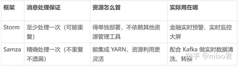 Hadoop、spark都out了？5种大数据框架怎么选更靠谱？ 知乎