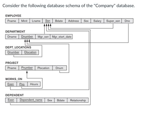 solved consider the following database schema of the