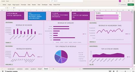 excel dataanalytics pivottables salesinsights poojitha b
