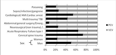 Comparison Of Spo2 Fio2 Ratio Oxygenation Index Ventilator Ratio And