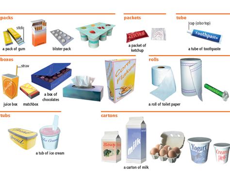 Tub Noun Definition Pictures Pronunciation And Usage Notes Oxford Advanced American