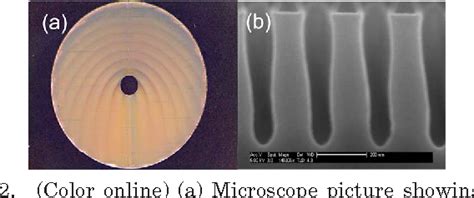 Figure 2 From Generation Of A Radially Polarized Light Beam Using Space Variant Subwavelength