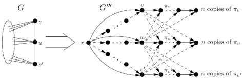 an example of the reduction defined in theorem 3 for the graph g on the