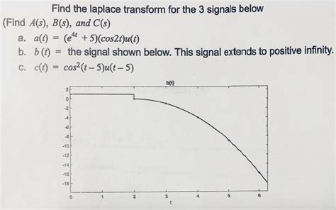 solved find the laplace transform for the 3 signals below