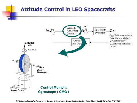 ppt spacecraft energy storage and attitude control powerpoint