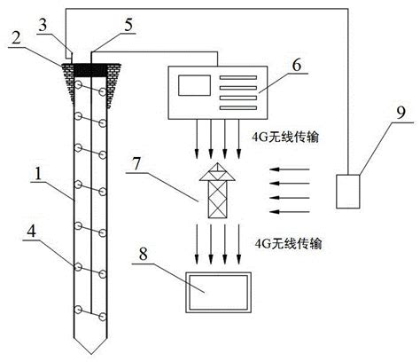 一种支护桩顶水平位移与深层位移一体化自动监测装置及方法与流程